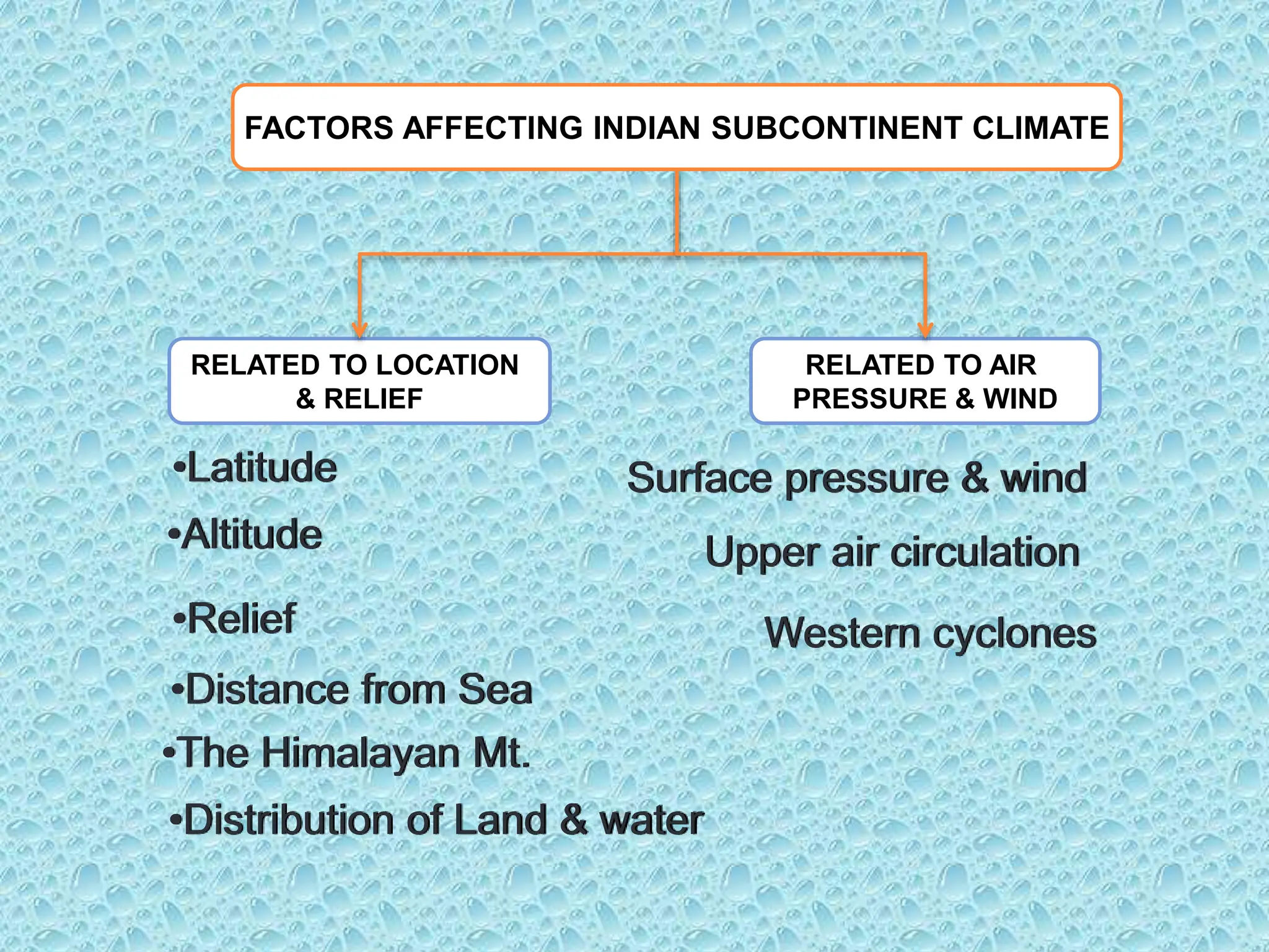 Indian Subcontinent Climate & Rainfall.pptx