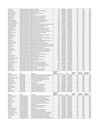 IndiansWorldRanking.pdf