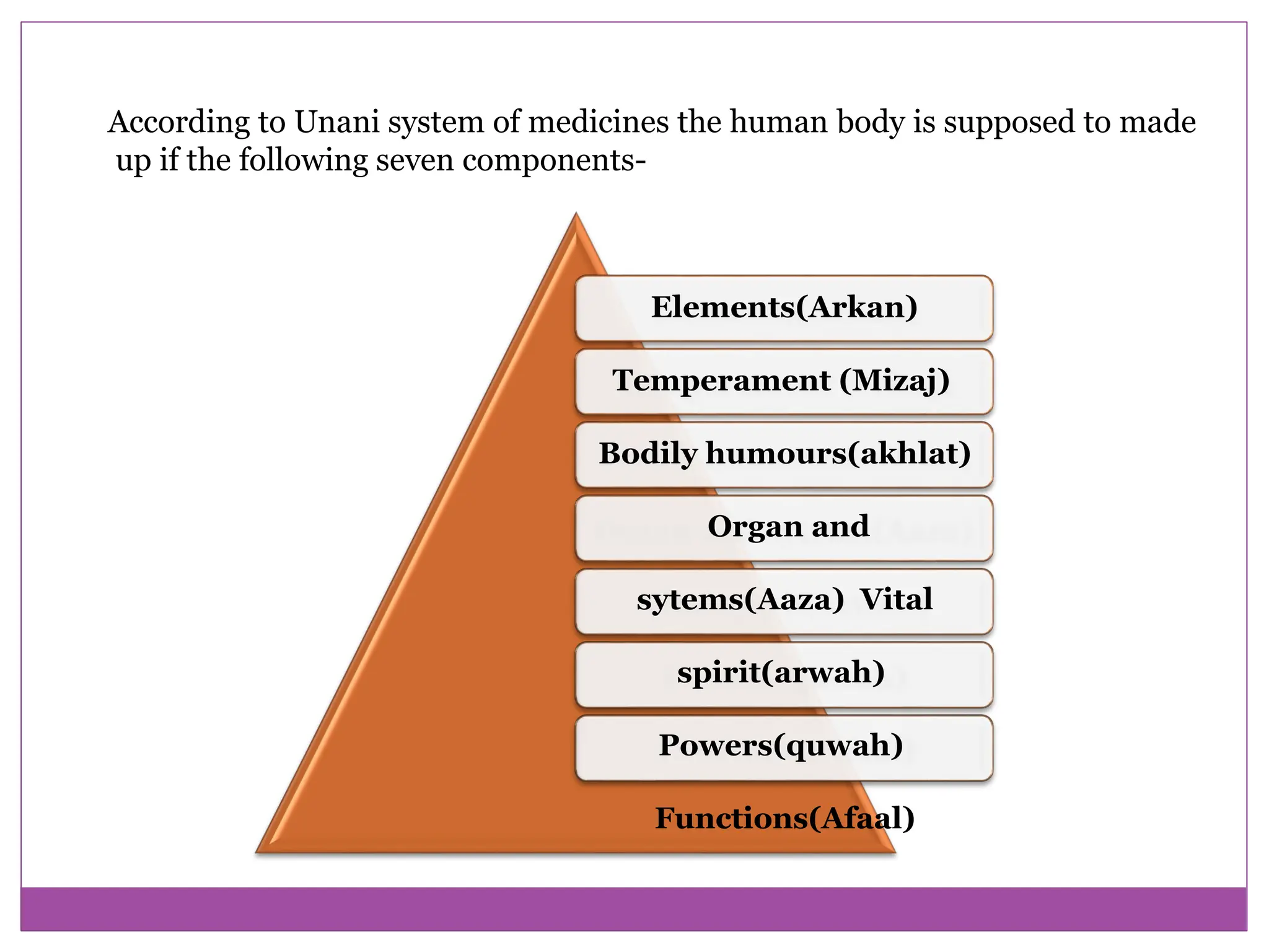 INDIAN SYSTEM OF MEDICINE (ayurveda,sidda) | PPTX