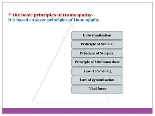 INDIAN SYSTEM OF MEDICINE (ayurveda,sidda) | PPTX
