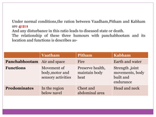 Indian system of medicine | PDF