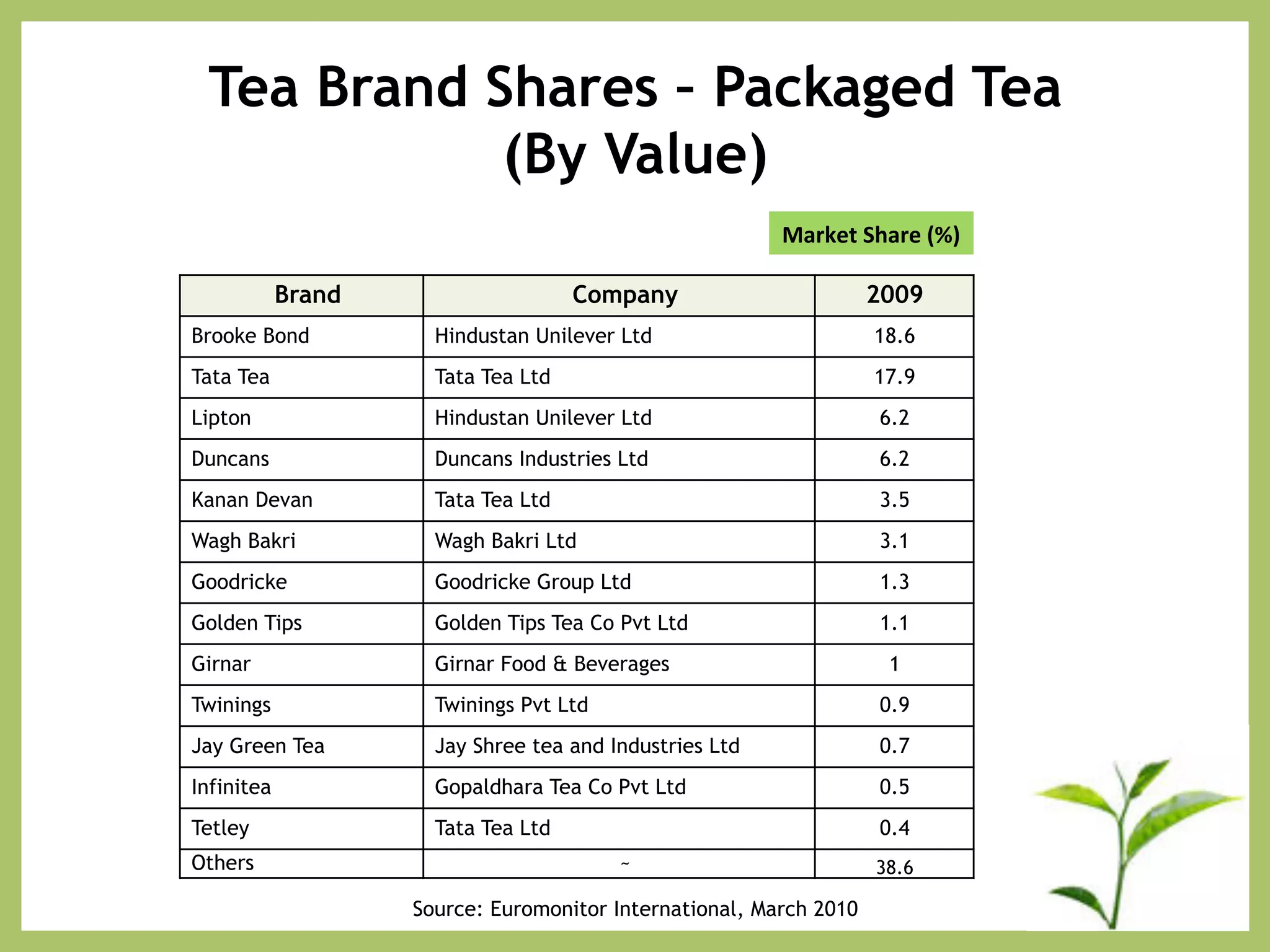 INDIAN TEA MARKET | PDF