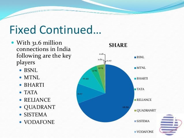 Indian telecom industry