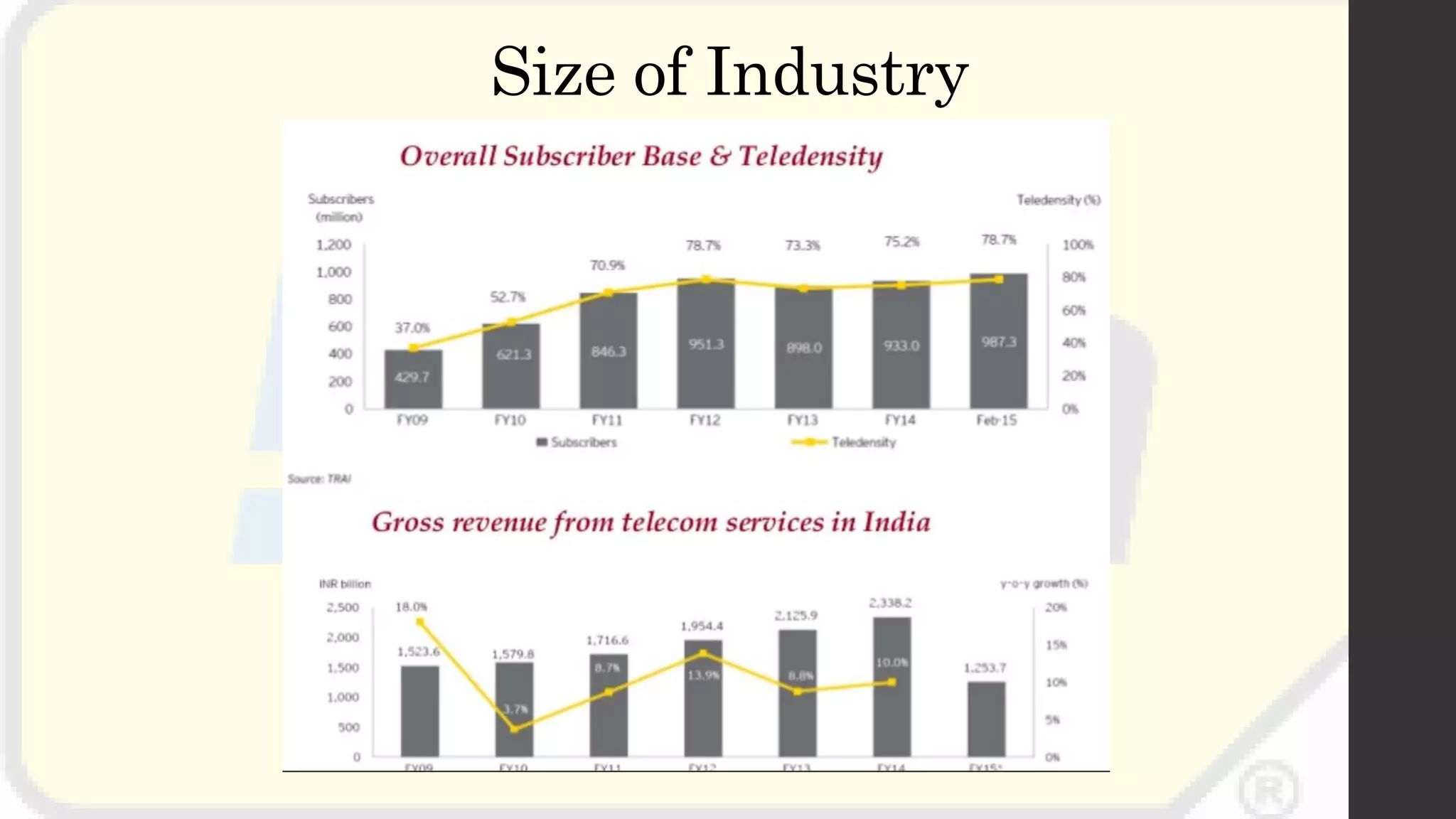 Indian Telecom Industry Analysis | PPTX