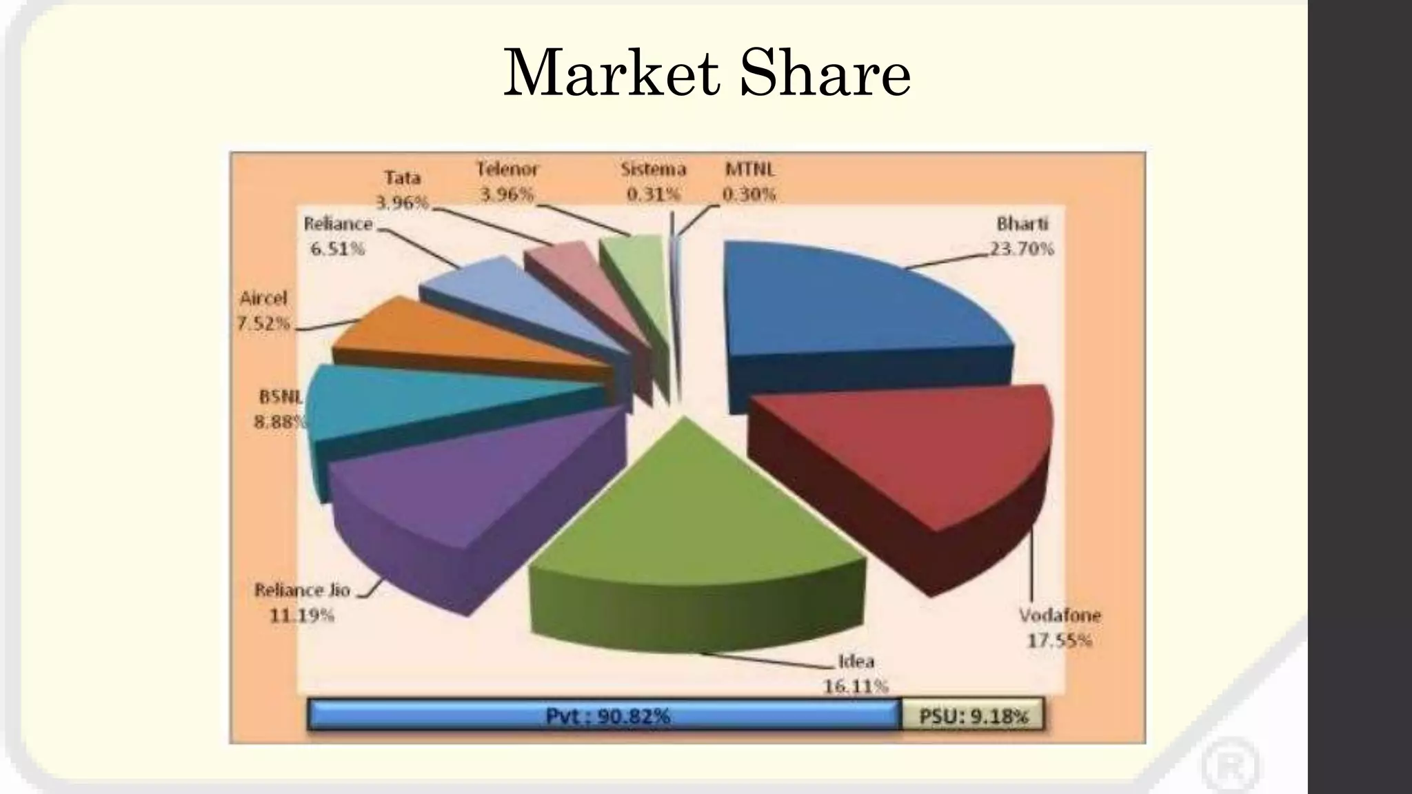 Indian Telecom Industry Analysis | PPTX