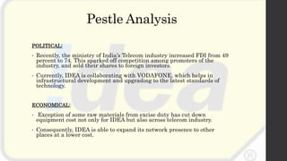 Indian Telecom Industry Analysis | PPTX