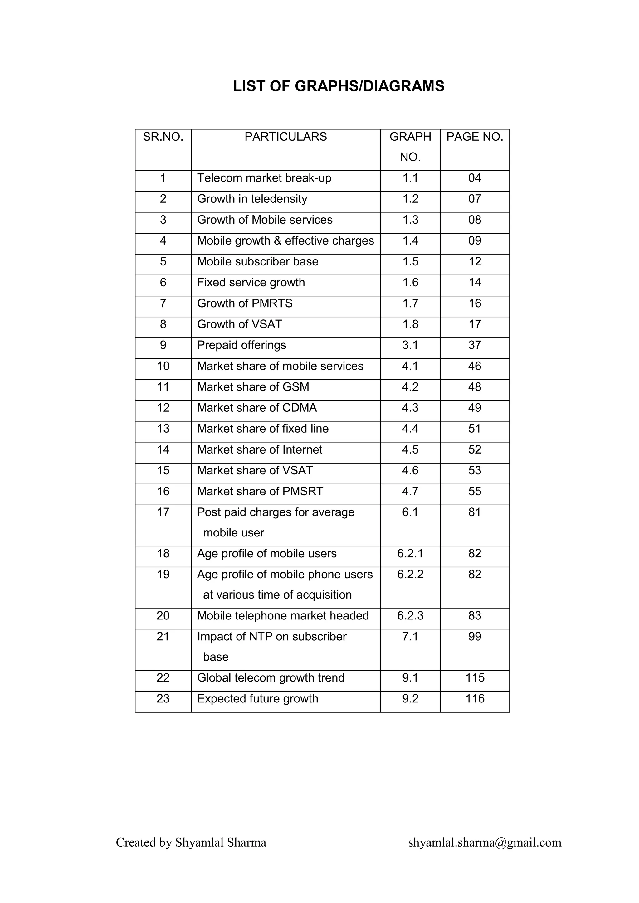 Indian telecom industry from 1991 2005 | PDF