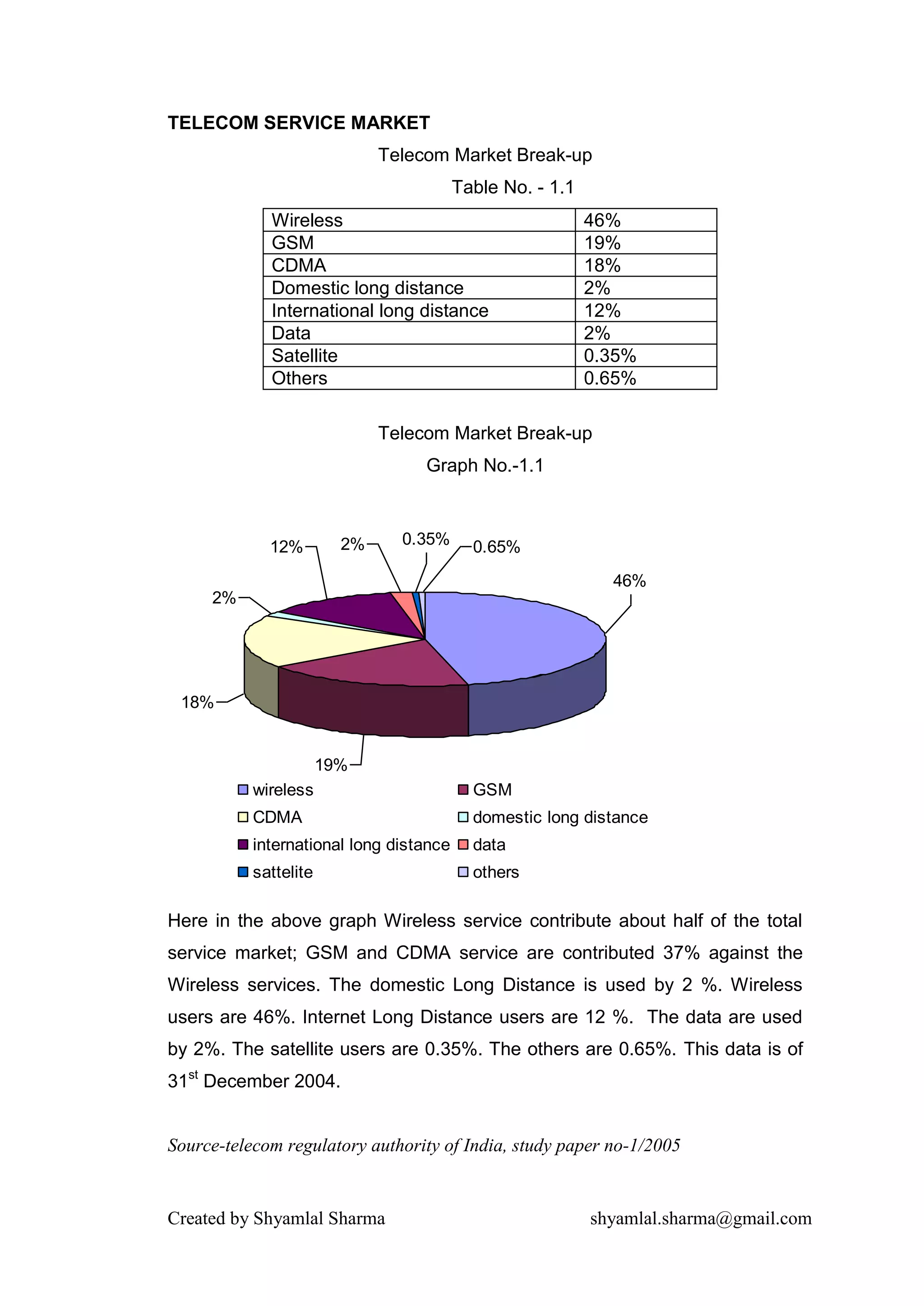 Indian telecom industry from 1991 2005 | PDF