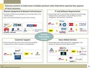 Indian Telecom Market Overview | PDF