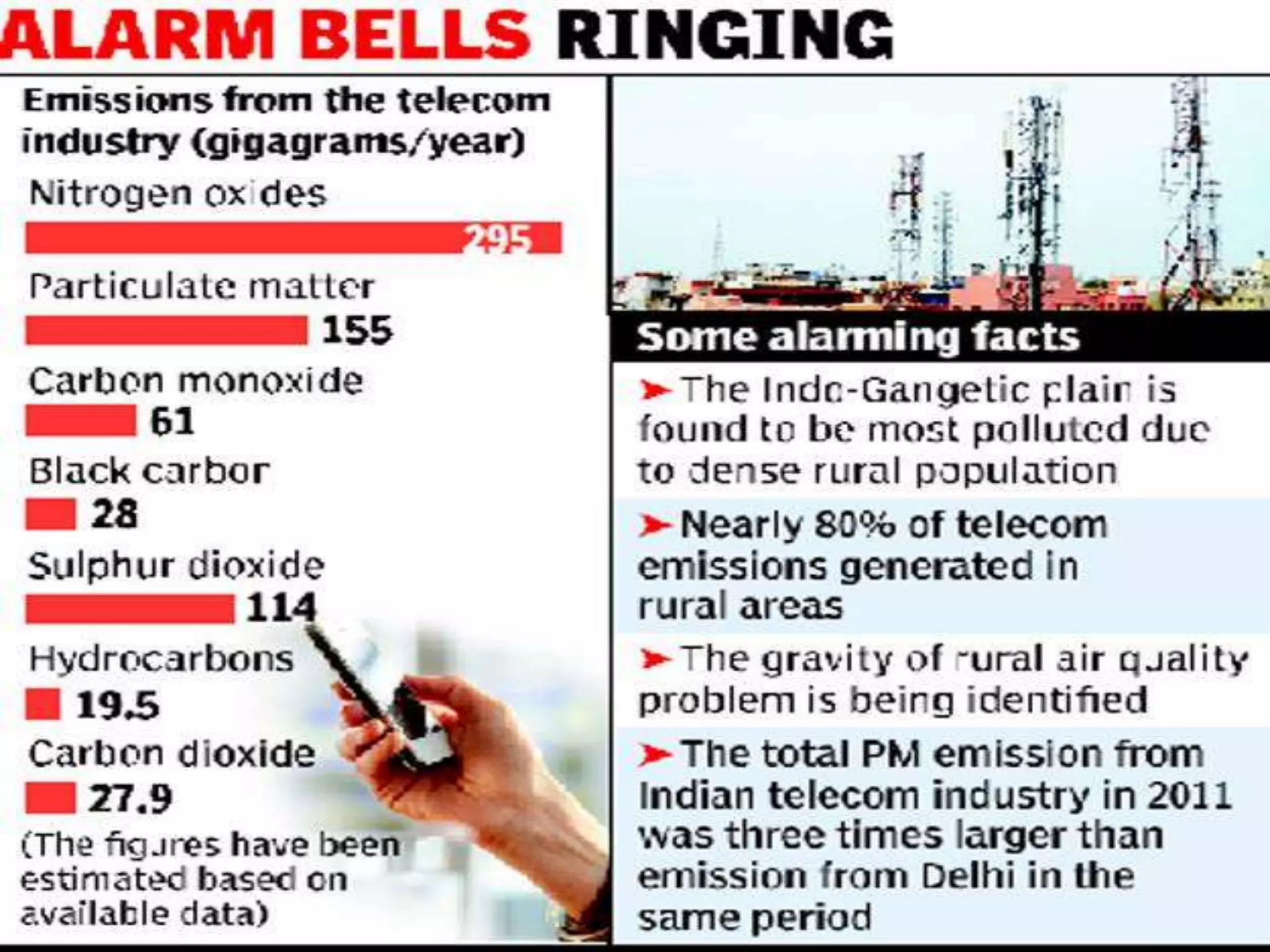 Indian telecom towers | PPTX | Power and Energy Industry | Industries