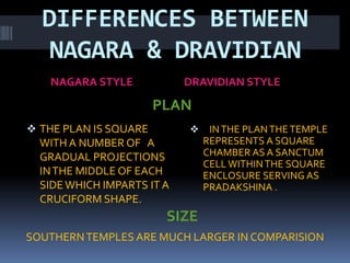 indiantemplearchitecture-160209083349.pdf