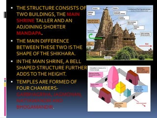 Indian temple architecture | PPT