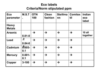 Indian textile industry perspectives on environmental compliances ...