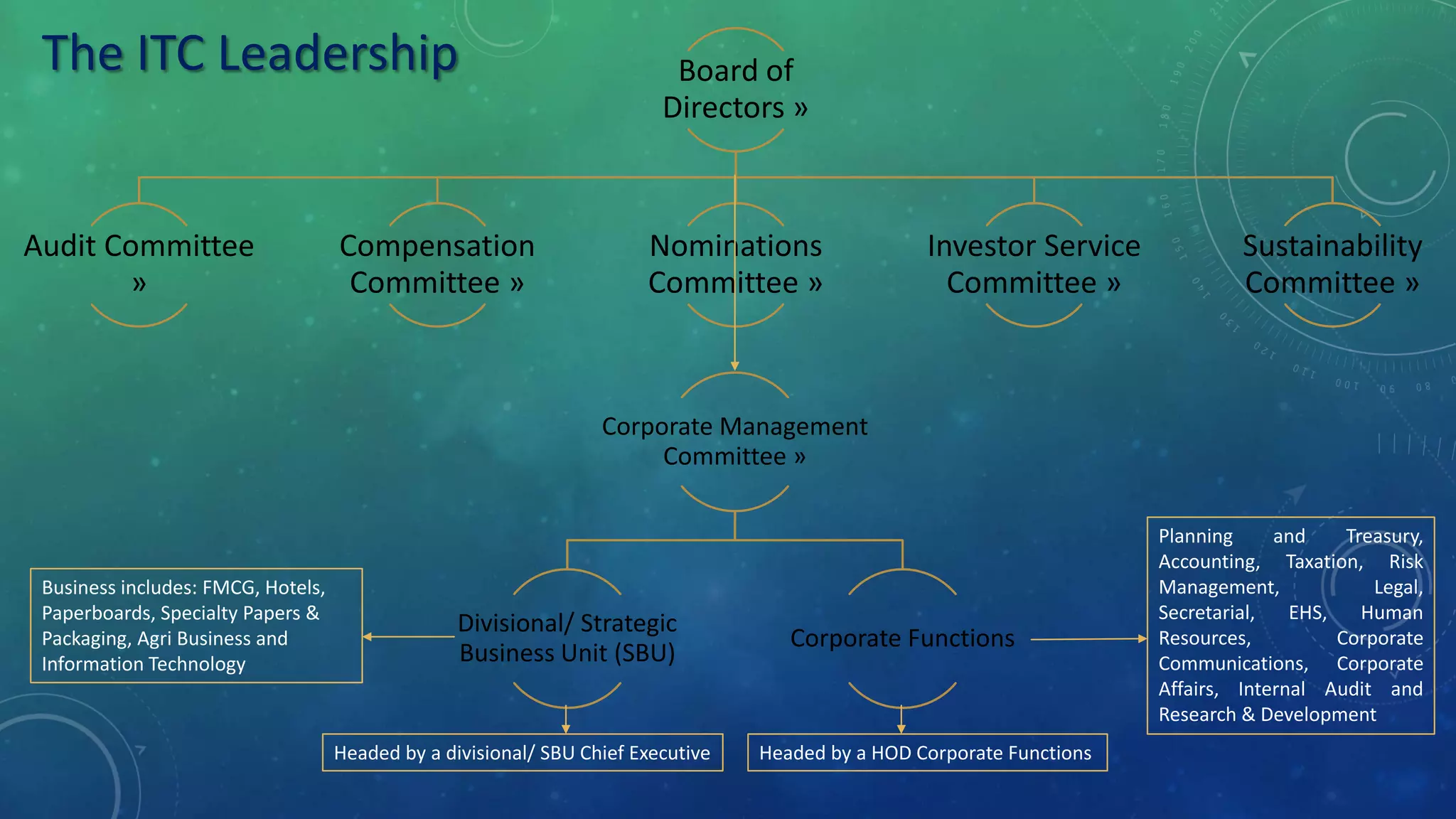 Indian Tobacco Company | PPTX
