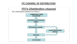 INDIAN TOBACCO CORPORATION.pptx