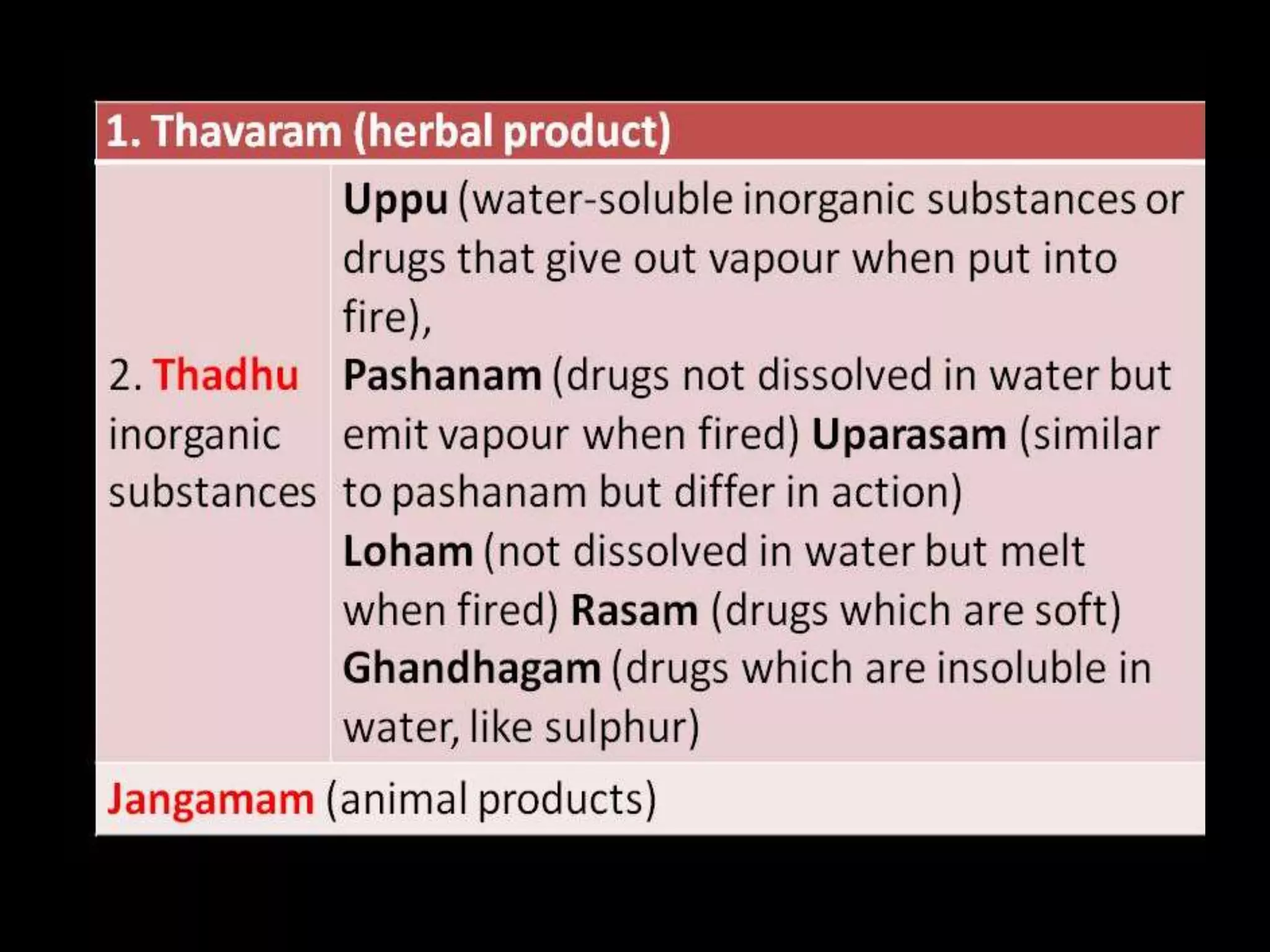 Indian traditional medicinal System Siddha Vaidya | PPSX