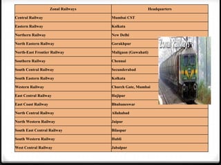 Indian transportation system | PPTX