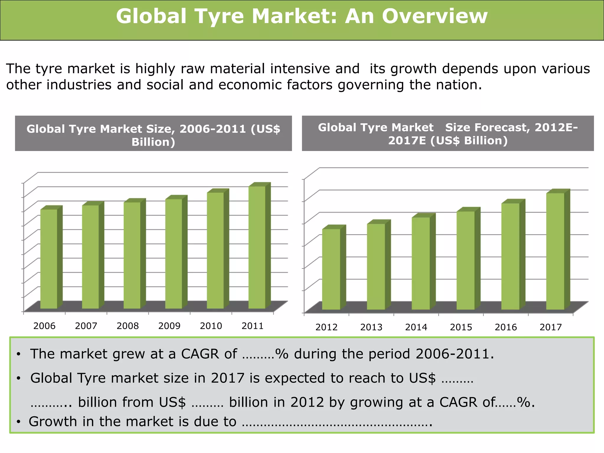 Indian tyre market | PDF