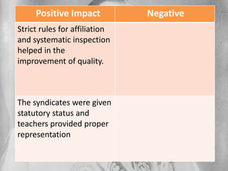 Indian university commission 1902 | PDF