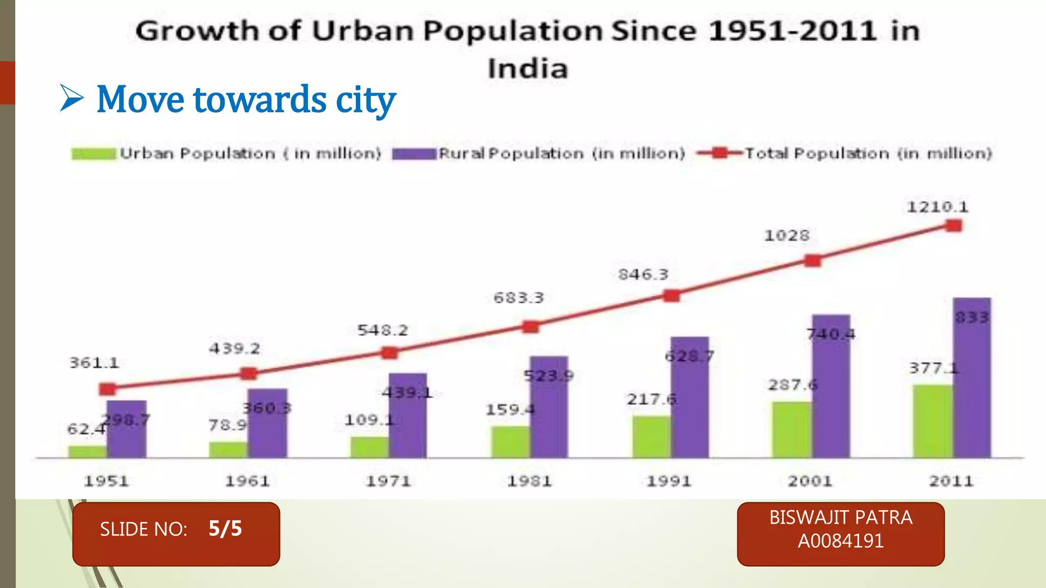Indian villages strength or weakness | PPT