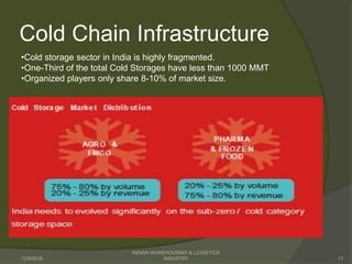 Indian warehousing and logistics industry | PPTX