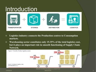 Indian warehousing and logistics industry | PPTX
