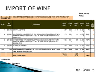 Indian wine industry 2007 | PPT