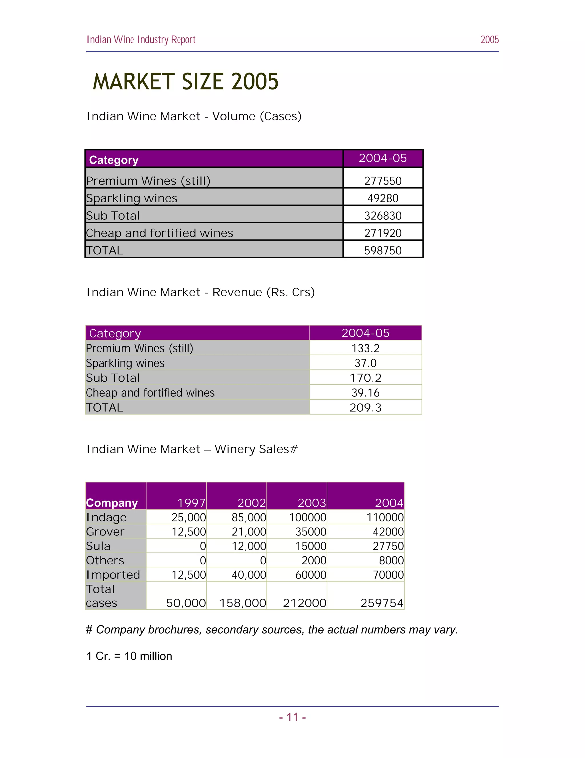 Indian Wine Industry Report | PDF