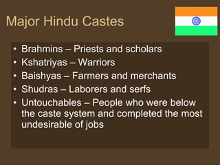 India Imperialism | PPT