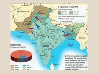 India pakistan partition | PPT