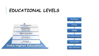 India & Pakistan's education systems comparison | PPTX