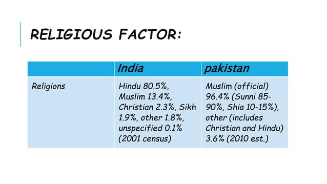 India & Pakistan's education systems comparison | PPTX