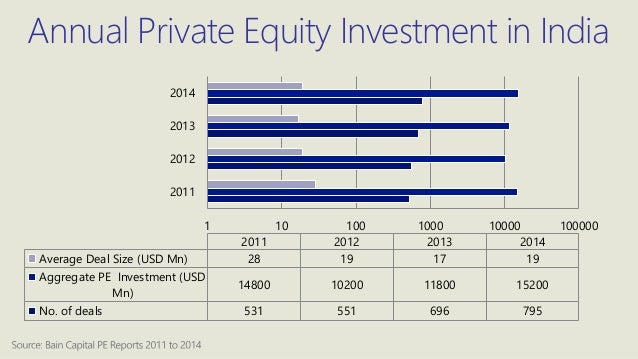 India pe outlook 2015