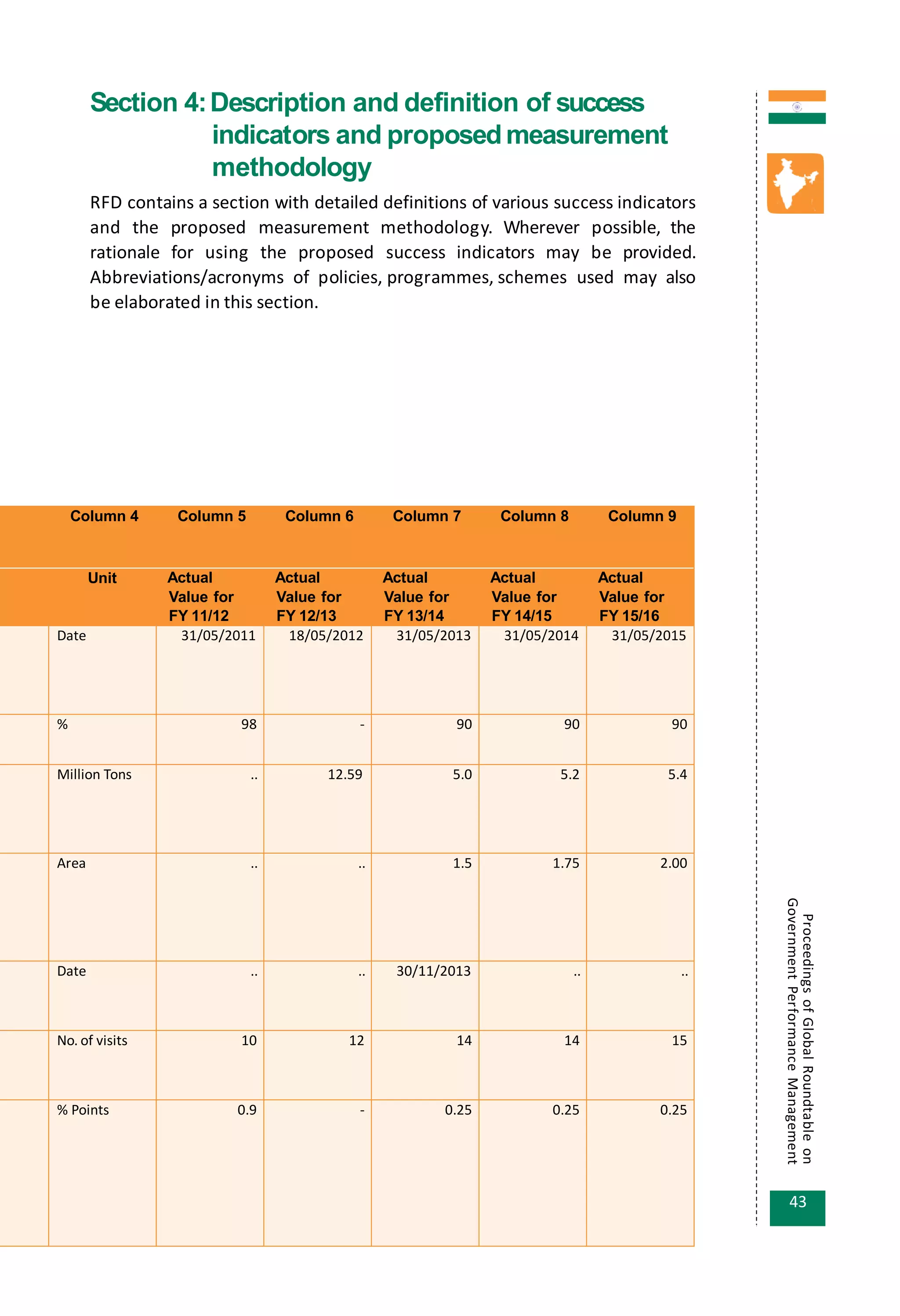 India performance monitoring and evaluation systems | PDF