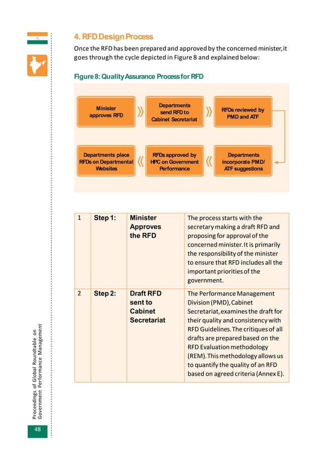 India performance monitoring and evaluation systems | PDF