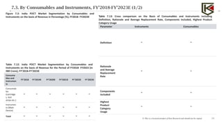 India poct market outlook to 2023 | PPT