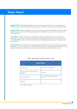 India Popcorn Market - Jan'14 | PDF