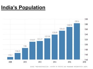 India's population an asset | PPT