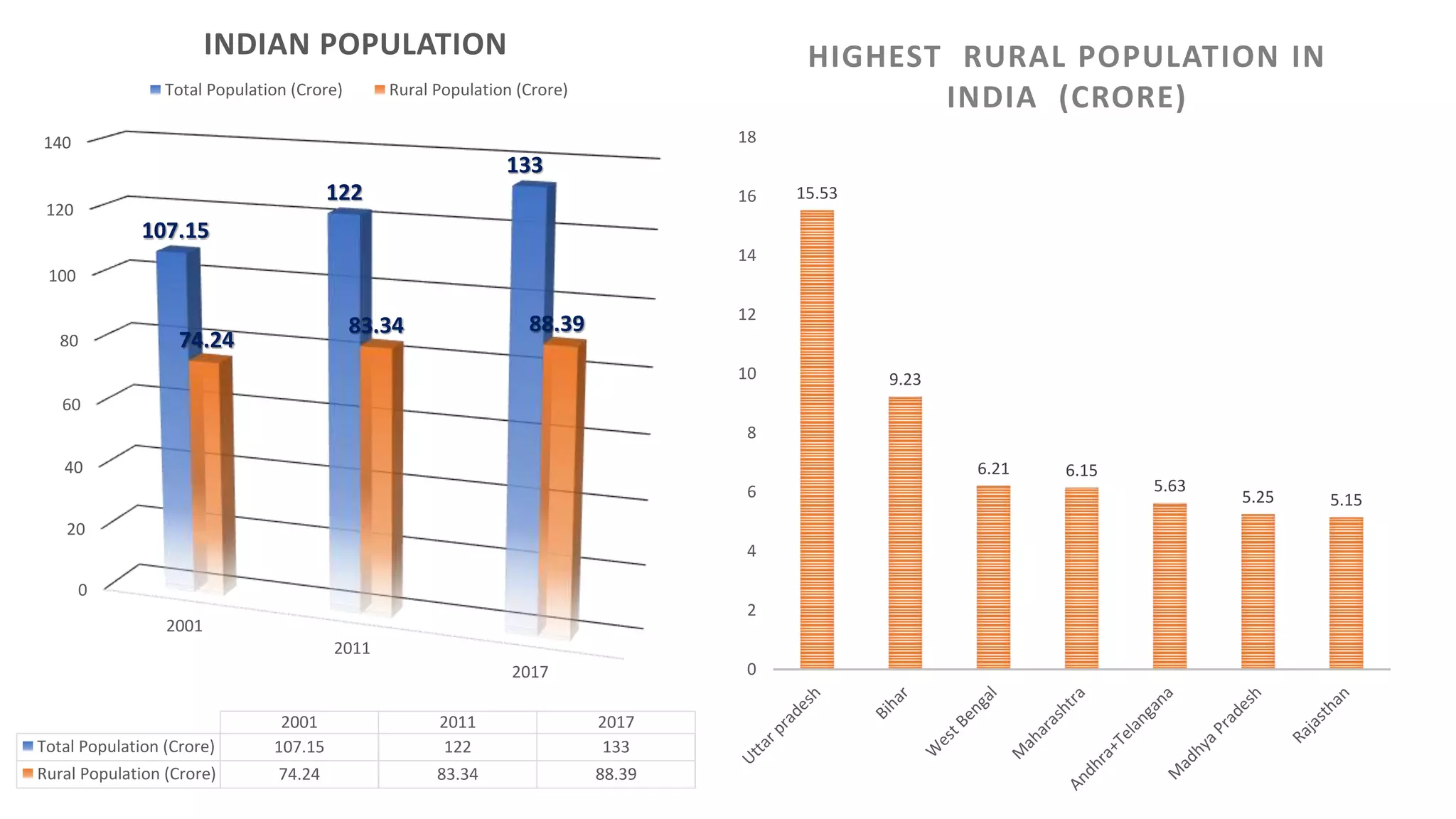 India population and rural market share | PPT