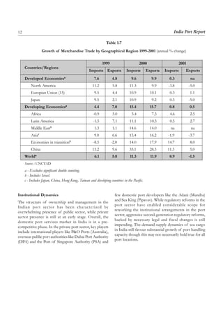 India Port Report | PDF