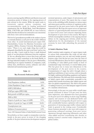 India Port Report | PDF