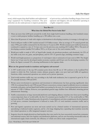 India Port Report | PDF