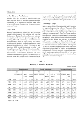 India Port Report | PDF