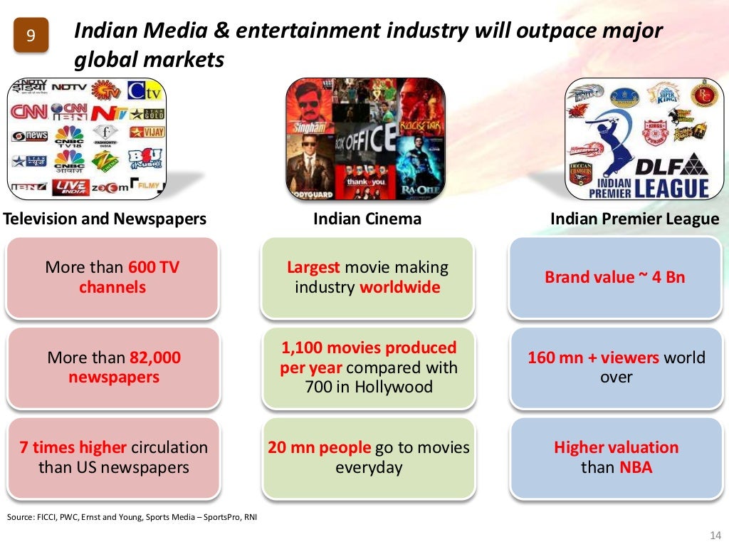 9 Indian Media & entertainment
