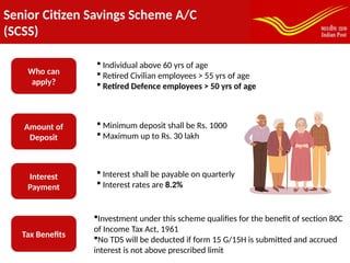 India post product and services for PA Induction Training.pptx