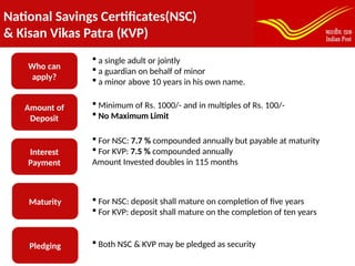 India post product and services for PA Induction Training.pptx