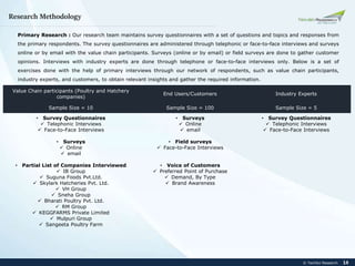 India Poultry and Hatchery Market : Plucking Opportunities | PPTX