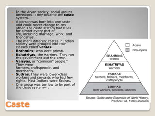 India powerpoint | PPT