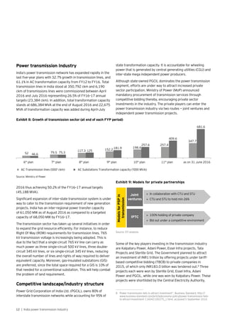 CII Report on India Power Transmission Industry | PDF