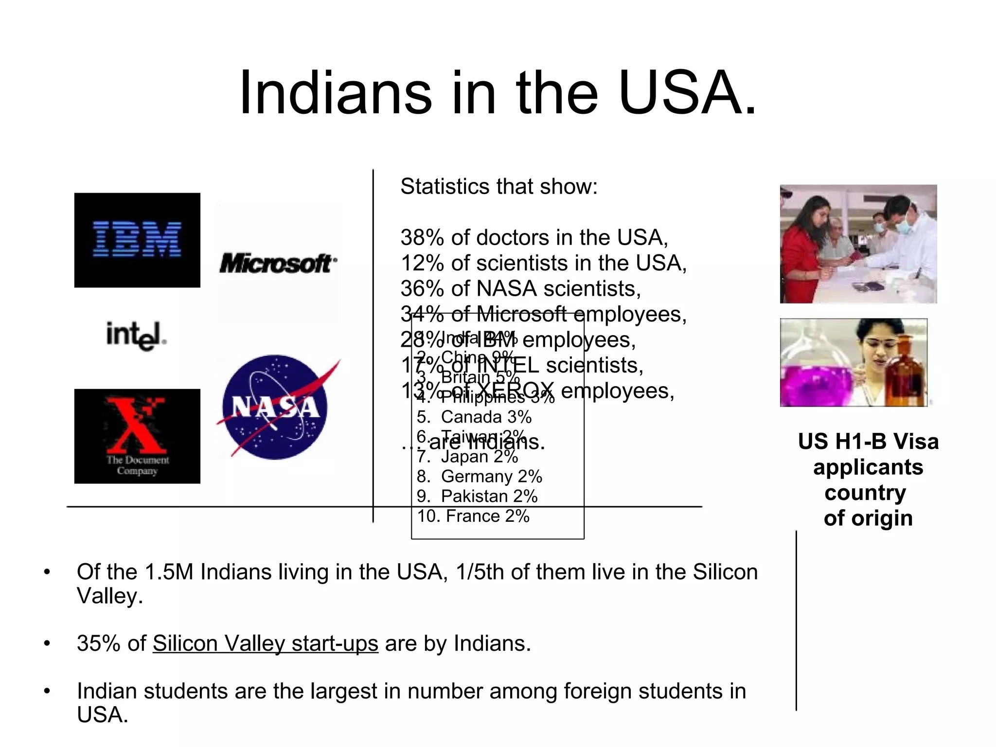 What Make India Great..? | Greatness of India | Incredible India | PPT